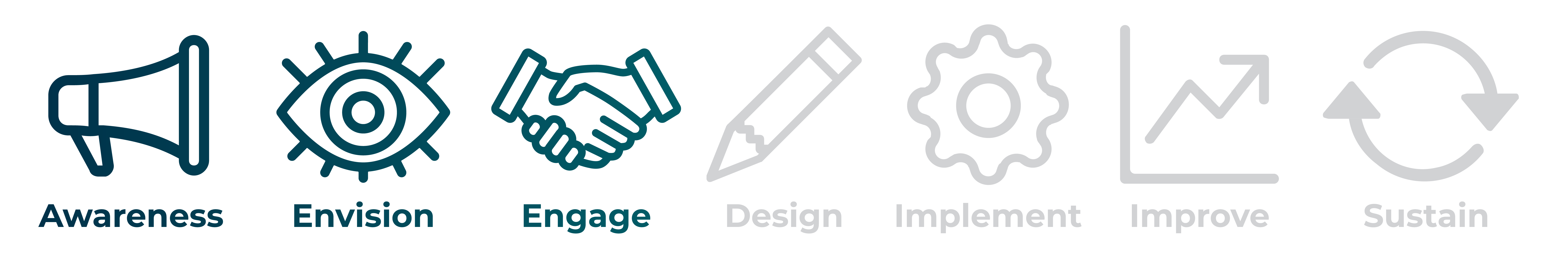 On the Road to S&OP Perfection