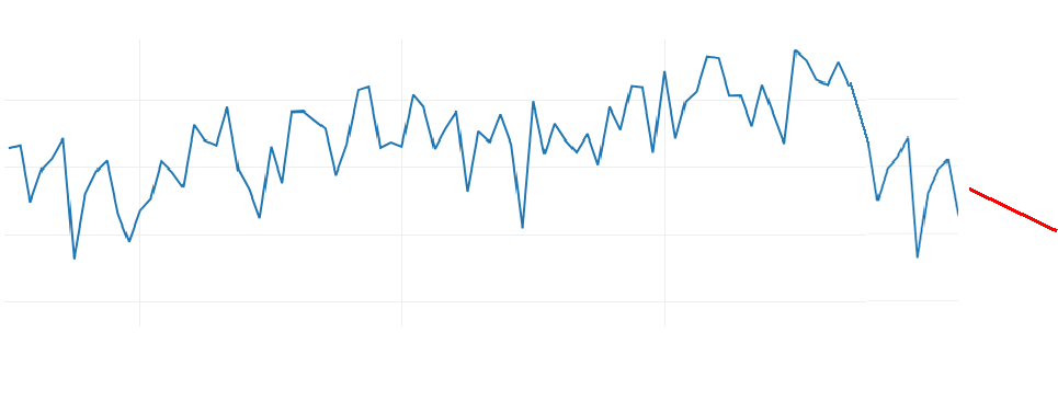 Limitations Of Traditional Statistical Forecasting Techniques
