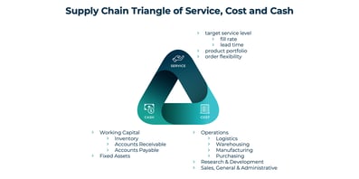 Rethink the Supply Chain in the 'New Normal'