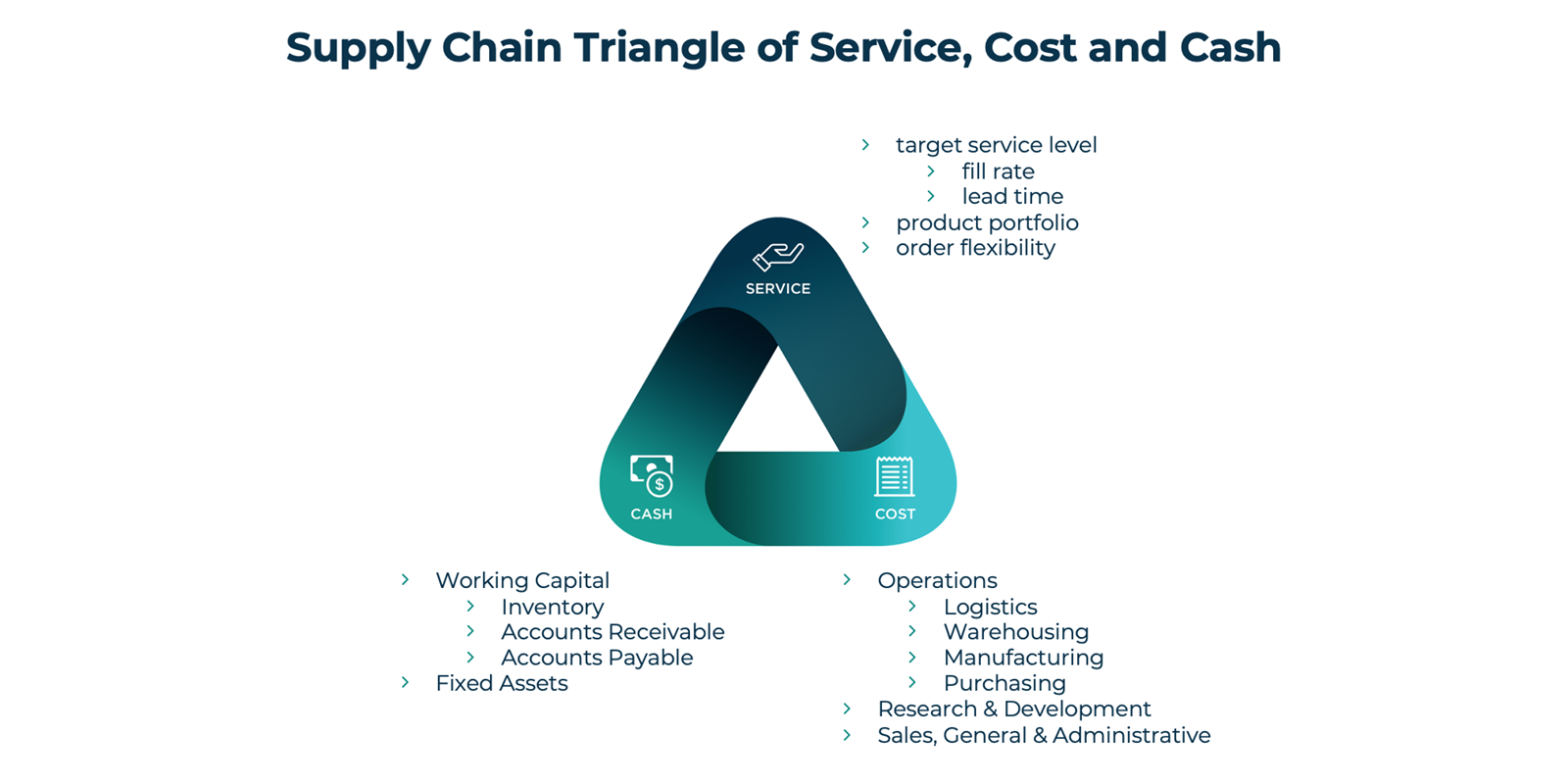 Rethink the Supply Chain in the 'New Normal'