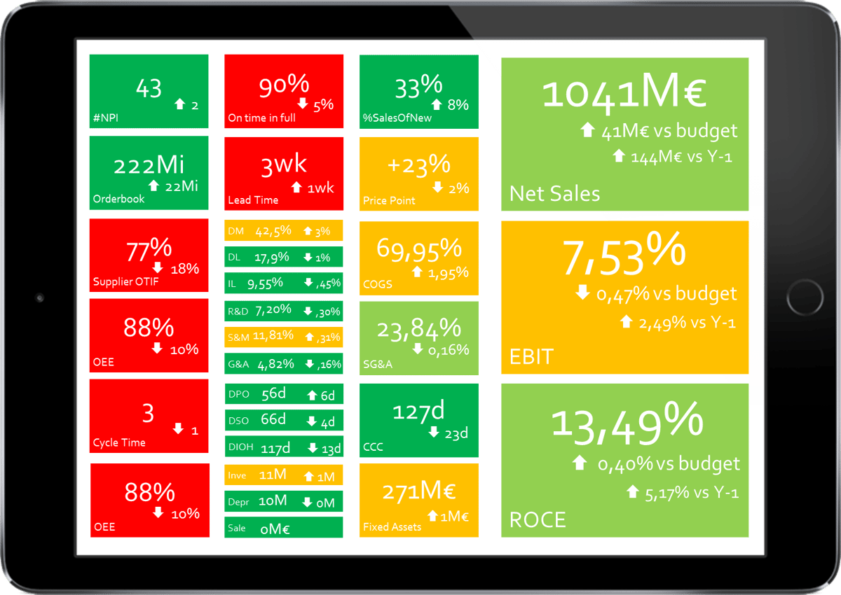 Strategy-Driven S&OP: have the key figures at your fingertips