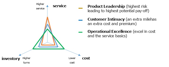 Are you a S&OP leader or part of the peloton?